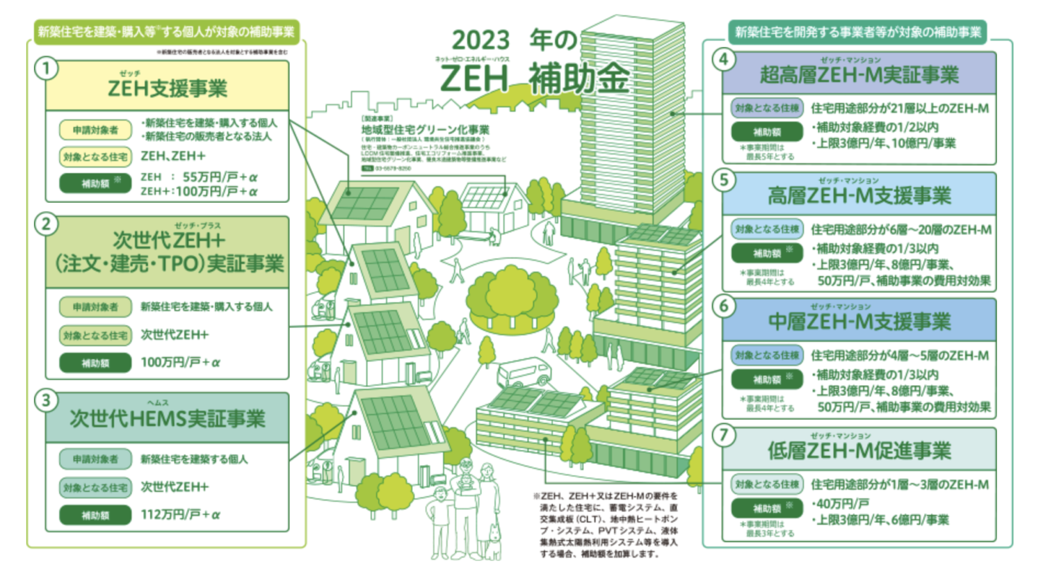 ZEH住宅とは？複雑なルールを簡単にわかりやすく解説 – IK-HOME｜鹿嶋市｜鹿行にちょうどいいZEH｜ENE＊0｜ROKKO STYLEならアイケイホーム
